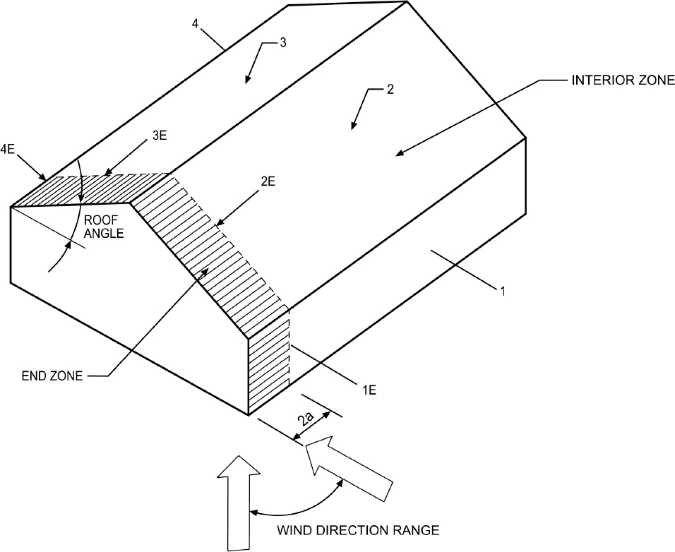 CHAPTER 16 STRUCTURAL DESIGN - 2000 INTERNATIONAL BUILDING CODE (IBC)