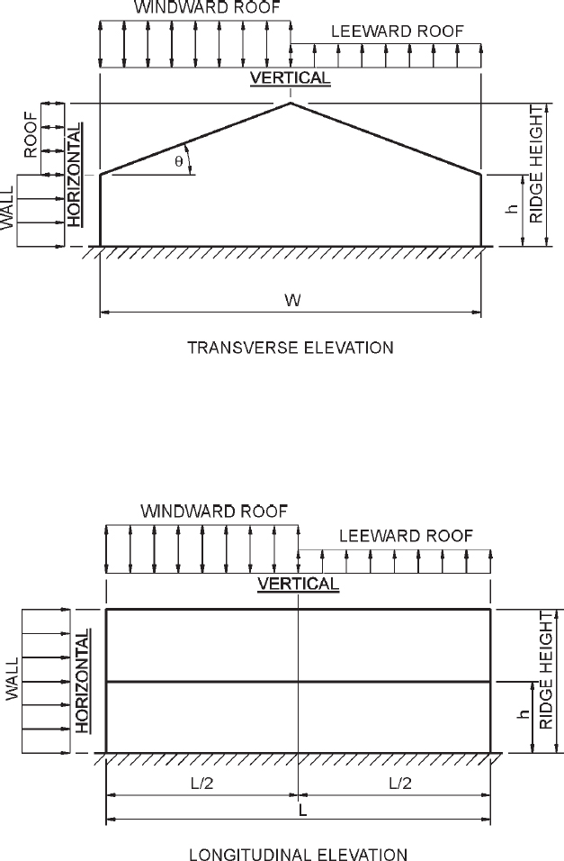 CHAPTER 16 STRUCTURAL DESIGN - 2000 INTERNATIONAL BUILDING CODE (IBC)
