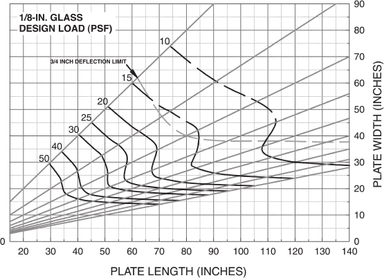 CHAPTER 24 GLASS AND GLAZING - 2000 INTERNATIONAL BUILDING CODE (IBC)