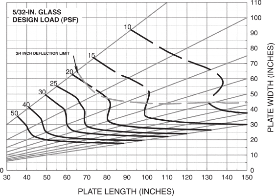 CHAPTER 24 GLASS AND GLAZING - 2000 INTERNATIONAL BUILDING CODE (IBC)
