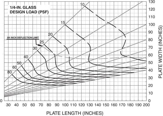 CHAPTER 24 GLASS AND GLAZING - 2000 INTERNATIONAL BUILDING CODE (IBC)