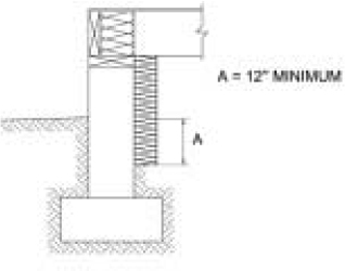 APPENDIX - 2000 INTERNATIONAL ENERGY CONSERVATION CODE (IECC)