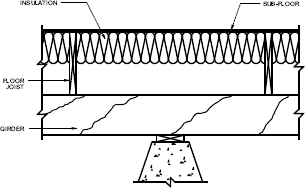 APPENDIX - 2000 INTERNATIONAL ENERGY CONSERVATION CODE (IECC)