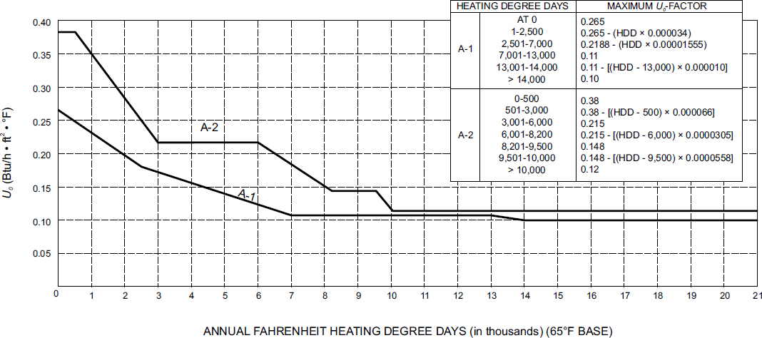 CHAPTER 5 RESIDENTIAL BUILDING DESIGN BY COMPONENT PERFORMANCE APPROACH ...