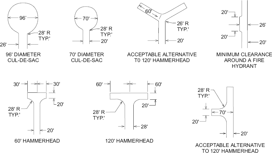 APPENDIX D FIRE APPARATUS ACCESS ROADS - 2000 INTERNATIONAL FIRE CODE (IFC)