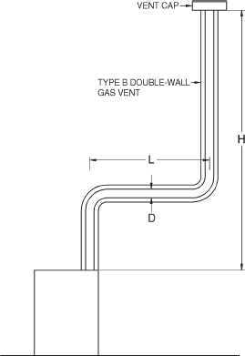 APPENDIX B IFGS SIZING OF VENTING SYSTEMS SERVING APPLIANCES EQUIPPED ...