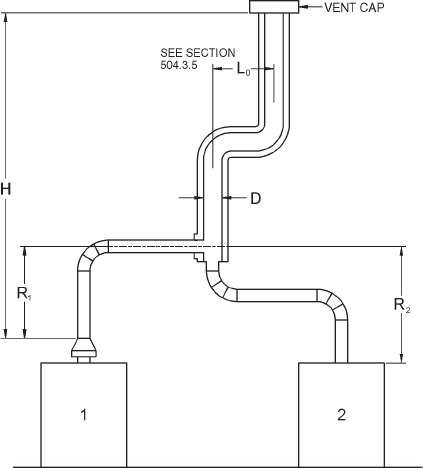 APPENDIX B IFGS SIZING OF VENTING SYSTEMS SERVING APPLIANCES EQUIPPED ...