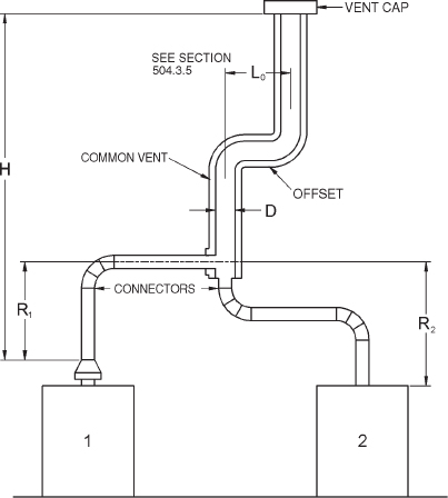 APPENDIX B IFGS SIZING OF VENTING SYSTEMS SERVING APPLIANCES EQUIPPED ...