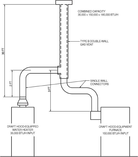 APPENDIX B IFGS SIZING OF VENTING SYSTEMS SERVING APPLIANCES EQUIPPED ...