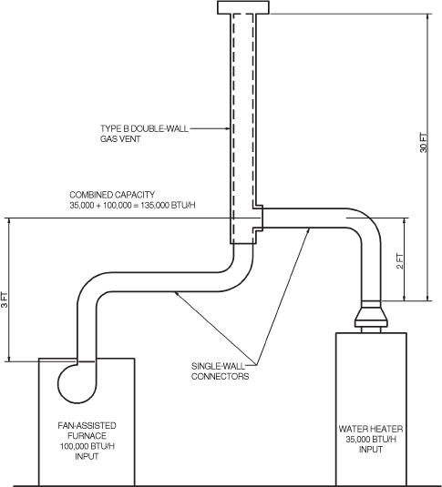 APPENDIX B IFGS SIZING OF VENTING SYSTEMS SERVING APPLIANCES EQUIPPED ...
