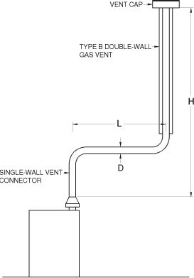 APPENDIX B IFGS SIZING OF VENTING SYSTEMS SERVING APPLIANCES EQUIPPED ...