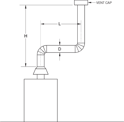 APPENDIX B IFGS SIZING OF VENTING SYSTEMS SERVING APPLIANCES EQUIPPED ...