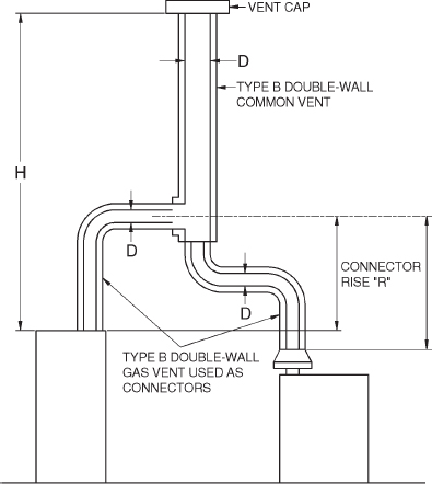 APPENDIX B IFGS SIZING OF VENTING SYSTEMS SERVING APPLIANCES EQUIPPED ...