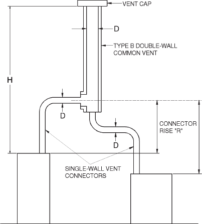 APPENDIX B IFGS SIZING OF VENTING SYSTEMS SERVING APPLIANCES EQUIPPED ...