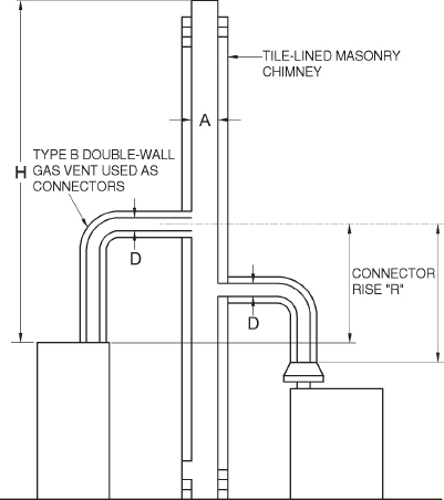APPENDIX B IFGS SIZING OF VENTING SYSTEMS SERVING APPLIANCES EQUIPPED ...