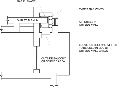 CHAPTER 5 CHIMNEYS AND VENTS - 2000 INTERNATIONAL FUEL GAS CODE (IFGC)