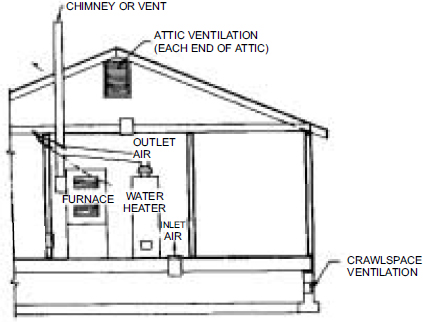 APPENDIX A COMBUSTION AIR OPENINGS AND CHIMNEY CONNECTOR PASS THROUGHS ...