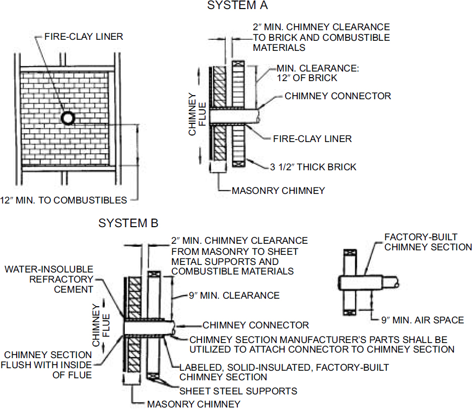 APPENDIX A COMBUSTION AIR OPENINGS AND CHIMNEY CONNECTOR PASS THROUGHS ...