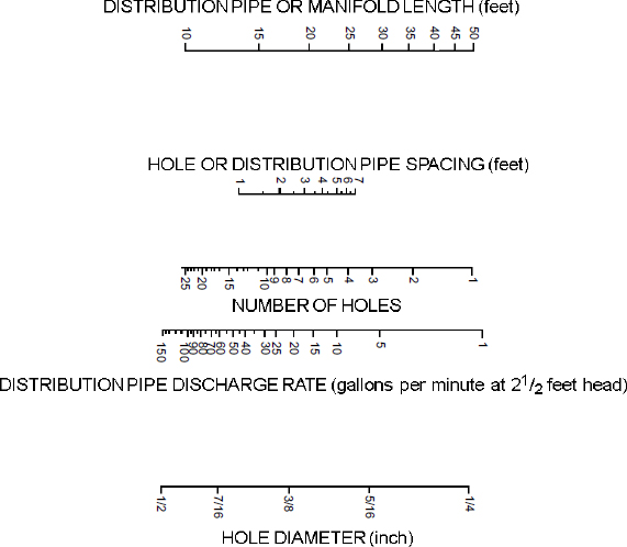 APPENDIX B TABLES FOR PRESSURE DISTRIBUTION SYSTEMS - 2000 ...
