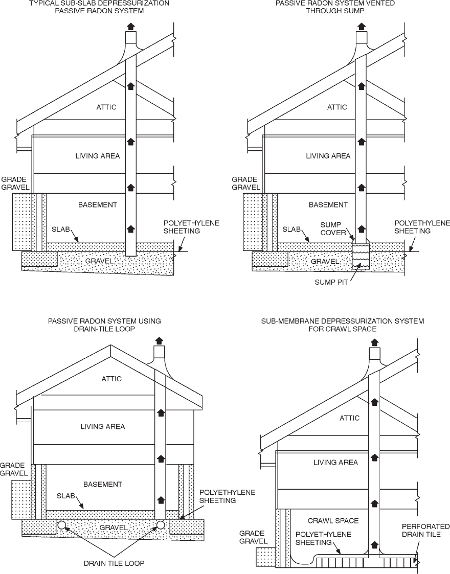 APPENDIX F RADON CONTROL METHODS - 2000 INTERNATIONAL RESIDENTIAL CODE ...