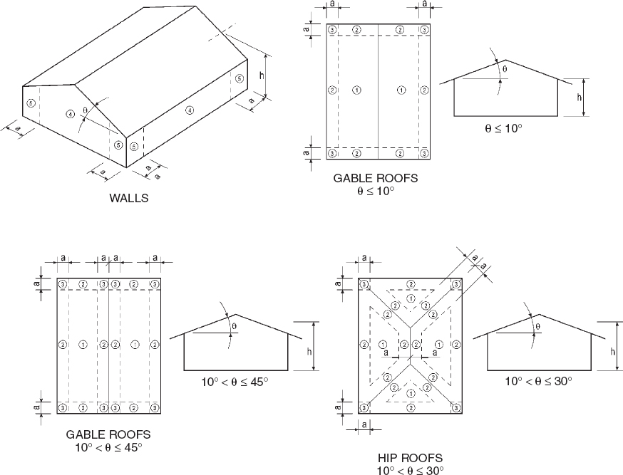 CHAPTER 3 BUILDING PLANNING - 2000 INTERNATIONAL RESIDENTIAL CODE (IRC)