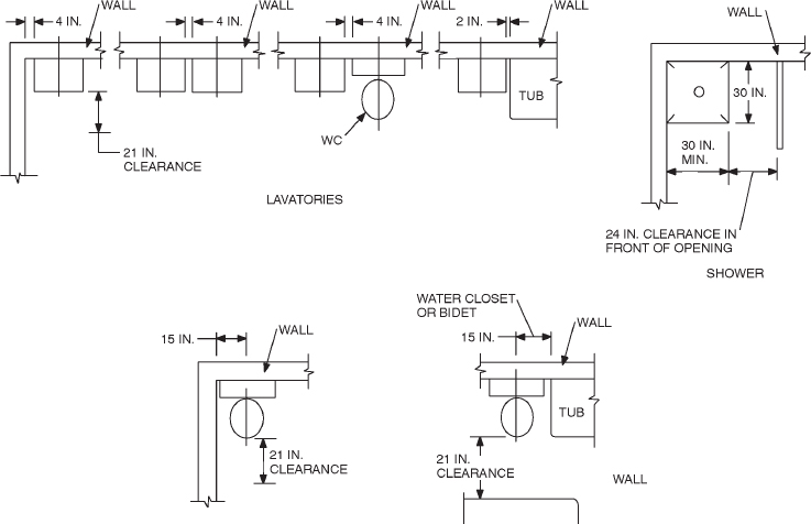 CHAPTER 3 BUILDING PLANNING - 2000 INTERNATIONAL RESIDENTIAL CODE (IRC)