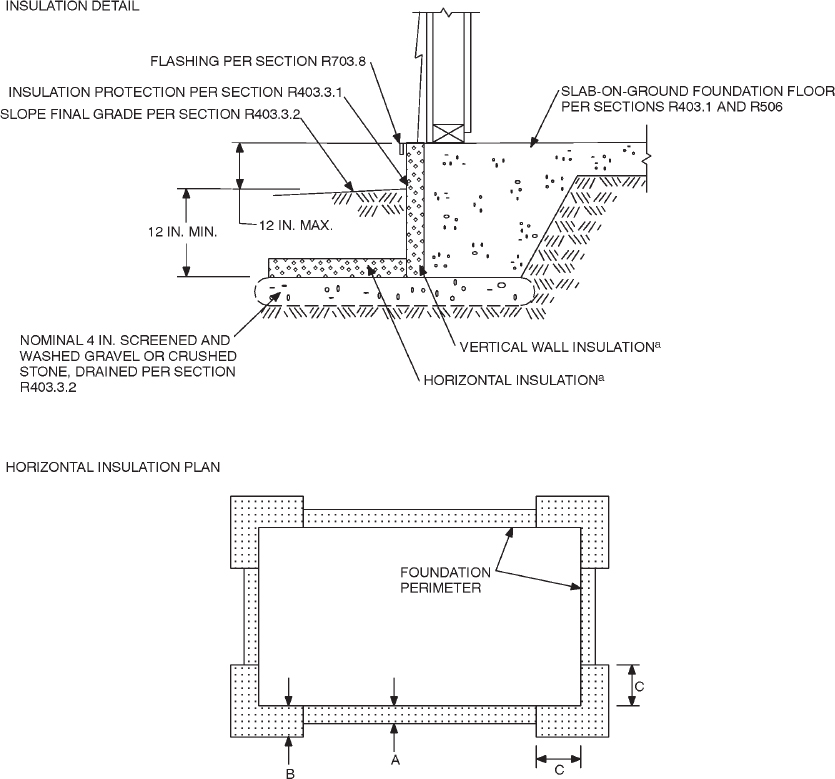 CHAPTER 4 FOUNDATIONS - 2000 INTERNATIONAL RESIDENTIAL CODE (IRC)