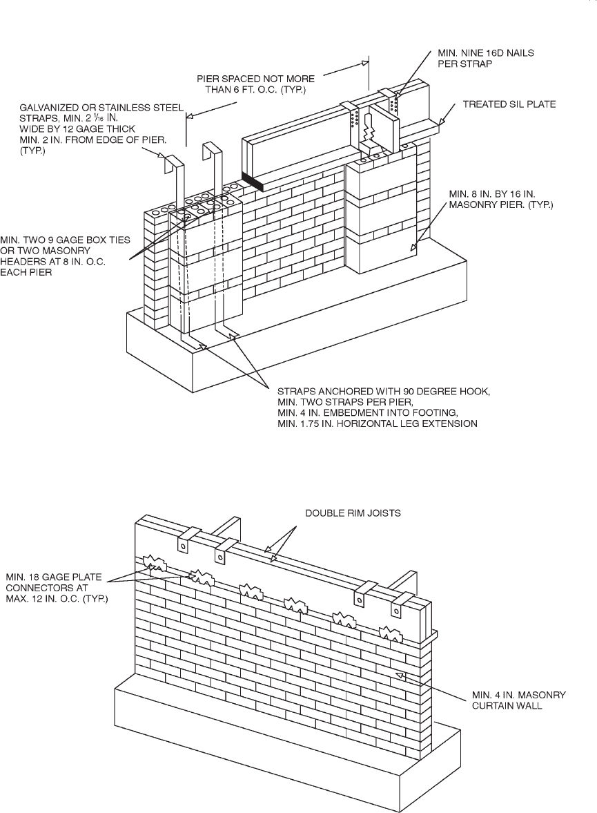CHAPTER 4 FOUNDATIONS - 2000 INTERNATIONAL RESIDENTIAL CODE (IRC)
