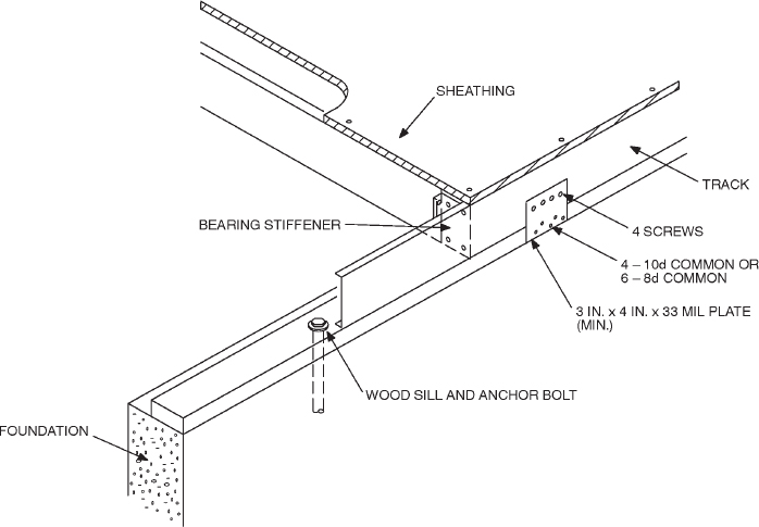 CHAPTER 5 FLOORS - 2000 INTERNATIONAL RESIDENTIAL CODE (IRC)