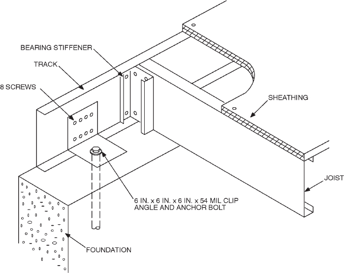 CHAPTER 5 FLOORS - 2000 INTERNATIONAL RESIDENTIAL CODE (IRC)