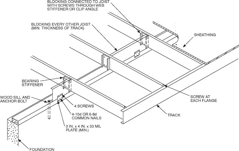 CHAPTER 5 FLOORS - 2000 INTERNATIONAL RESIDENTIAL CODE (IRC)