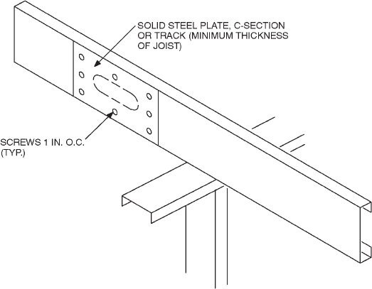CHAPTER 5 FLOORS - 2000 INTERNATIONAL RESIDENTIAL CODE (IRC)