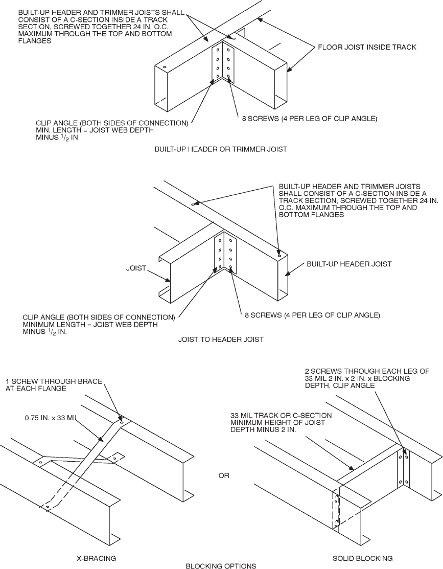 CHAPTER 5 FLOORS - 2000 INTERNATIONAL RESIDENTIAL CODE (IRC)