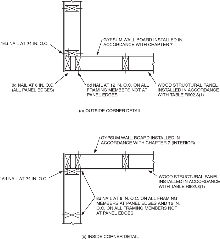 CHAPTER 6 WALL CONSTRUCTION - 2000 INTERNATIONAL RESIDENTIAL CODE (IRC)