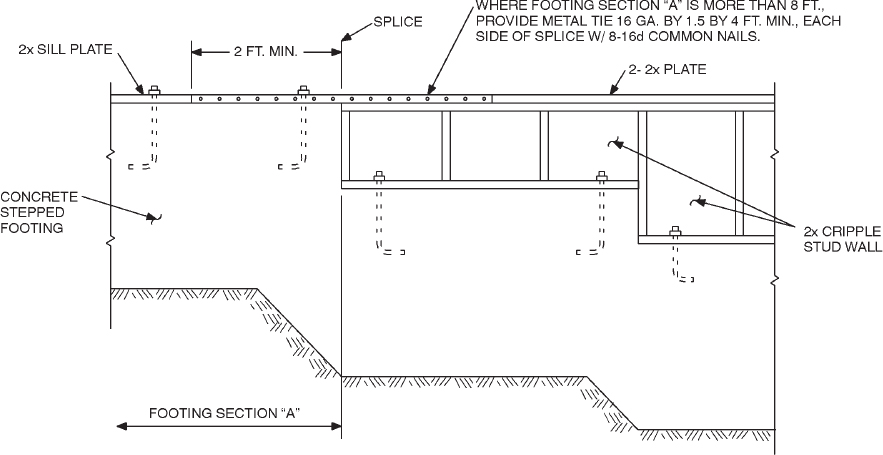 CHAPTER 6 WALL CONSTRUCTION - 2000 INTERNATIONAL RESIDENTIAL CODE (IRC)