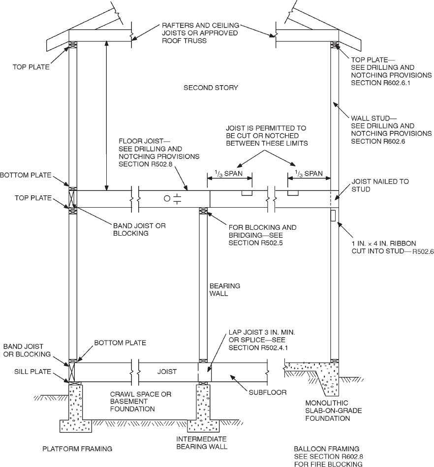 CHAPTER 6 WALL CONSTRUCTION - 2000 INTERNATIONAL RESIDENTIAL CODE (IRC)