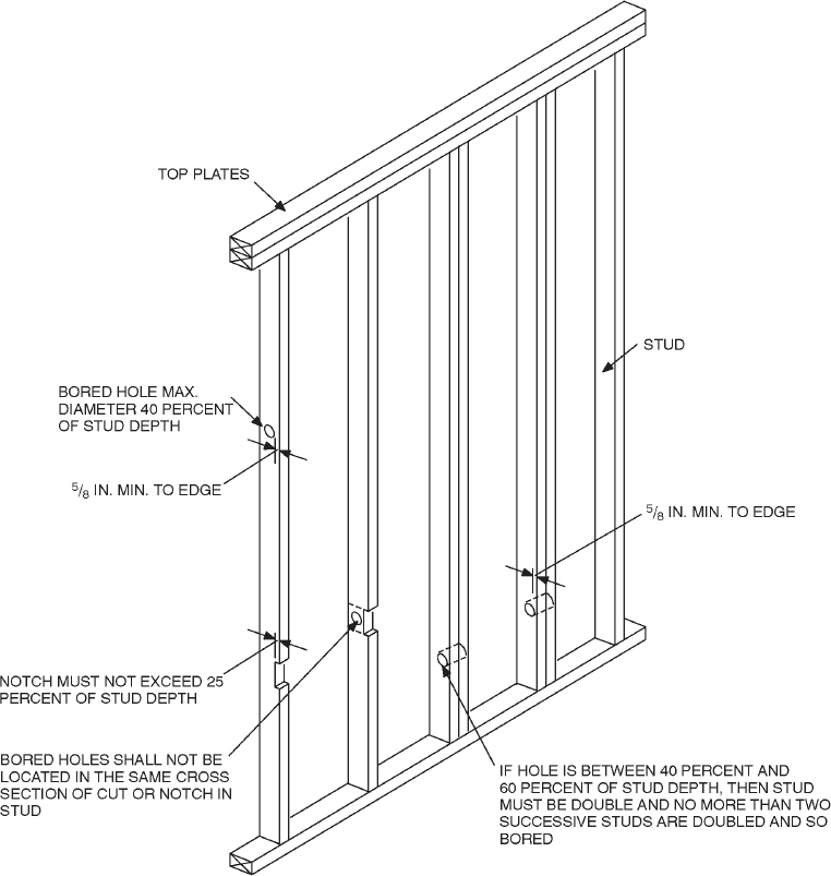 CHAPTER 6 WALL CONSTRUCTION - 2000 INTERNATIONAL RESIDENTIAL CODE (IRC)