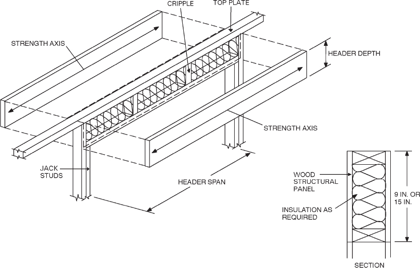 CHAPTER 6 WALL CONSTRUCTION - 2000 INTERNATIONAL RESIDENTIAL CODE (IRC)