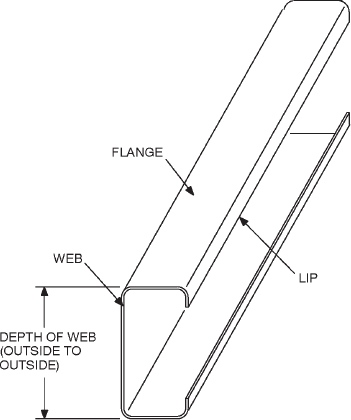 CHAPTER 6 WALL CONSTRUCTION - 2000 INTERNATIONAL RESIDENTIAL CODE (IRC)