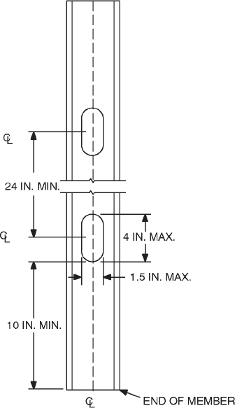 CHAPTER 6 WALL CONSTRUCTION - 2000 INTERNATIONAL RESIDENTIAL CODE (IRC)