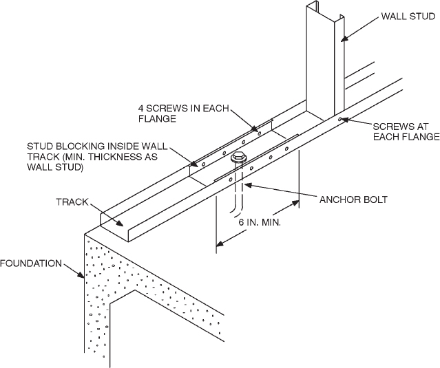 CHAPTER 6 WALL CONSTRUCTION - 2000 INTERNATIONAL RESIDENTIAL CODE (IRC)
