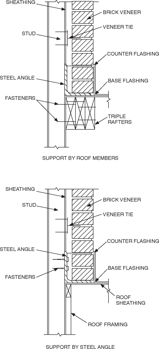 CHAPTER 7 WALL COVERING - 2000 INTERNATIONAL RESIDENTIAL CODE (IRC)