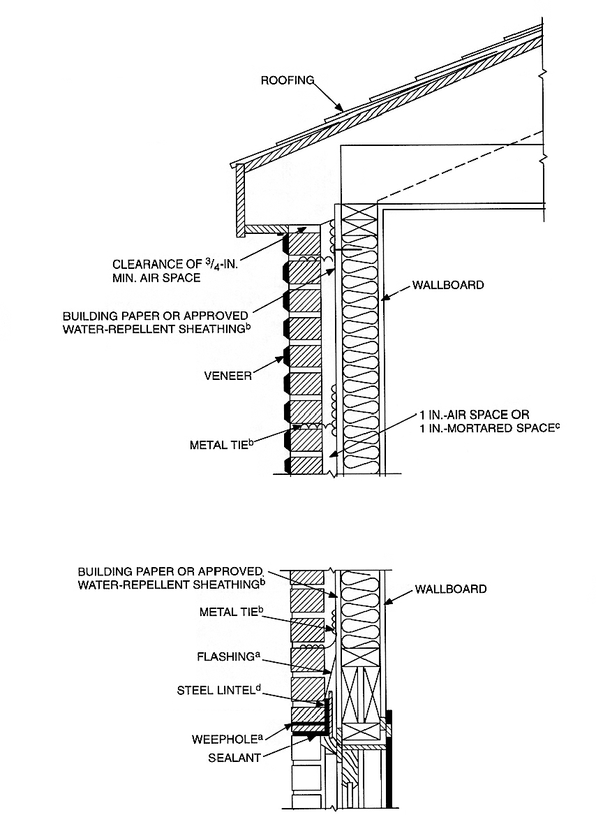 CHAPTER 7 WALL COVERING - 2000 INTERNATIONAL RESIDENTIAL CODE (IRC)