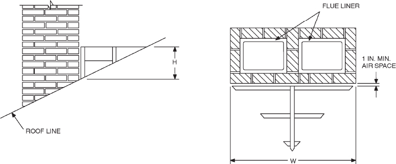 CHAPTER 10 CHIMNEYS AND FIREPLACES - 2000 INTERNATIONAL RESIDENTIAL ...