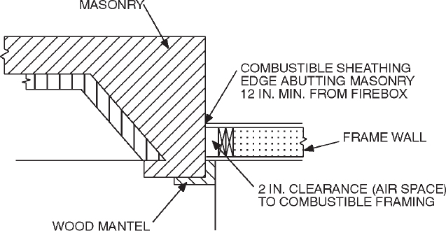 CHAPTER 10 CHIMNEYS AND FIREPLACES - 2000 INTERNATIONAL RESIDENTIAL ...