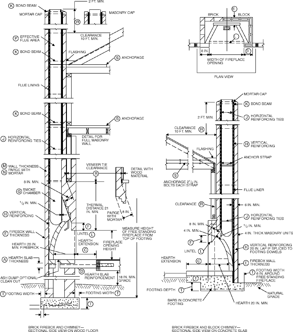 CHAPTER 10 CHIMNEYS AND FIREPLACES - 2000 INTERNATIONAL RESIDENTIAL ...