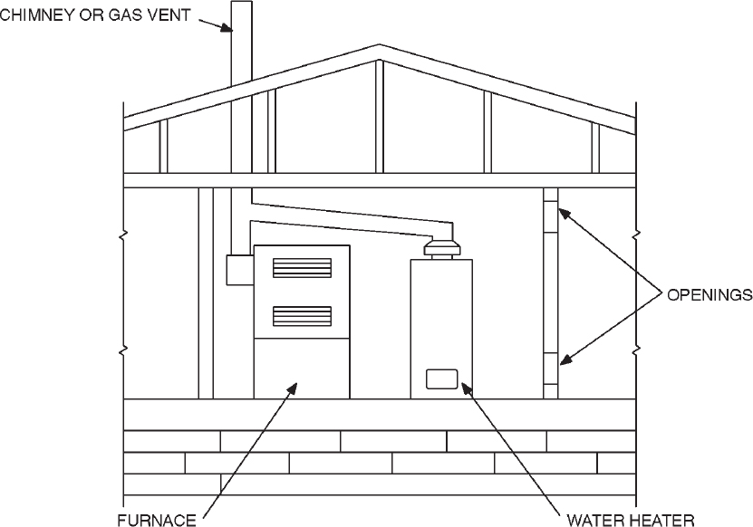 CHAPTER 17 COMBUSTION AIR - 2000 INTERNATIONAL RESIDENTIAL CODE (IRC)
