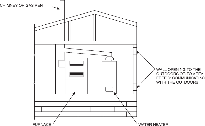 CHAPTER 17 COMBUSTION AIR - 2000 INTERNATIONAL RESIDENTIAL CODE (IRC)