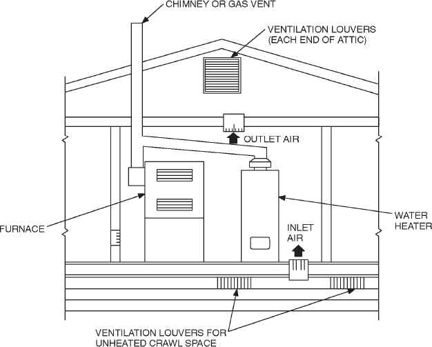 CHAPTER 17 COMBUSTION AIR - 2000 INTERNATIONAL RESIDENTIAL CODE (IRC)