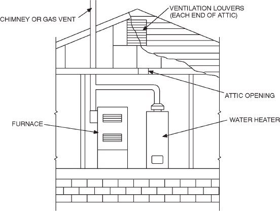 CHAPTER 17 COMBUSTION AIR - 2000 INTERNATIONAL RESIDENTIAL CODE (IRC)